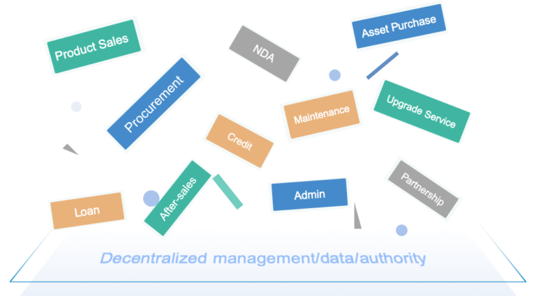 Contract Management - Weaver