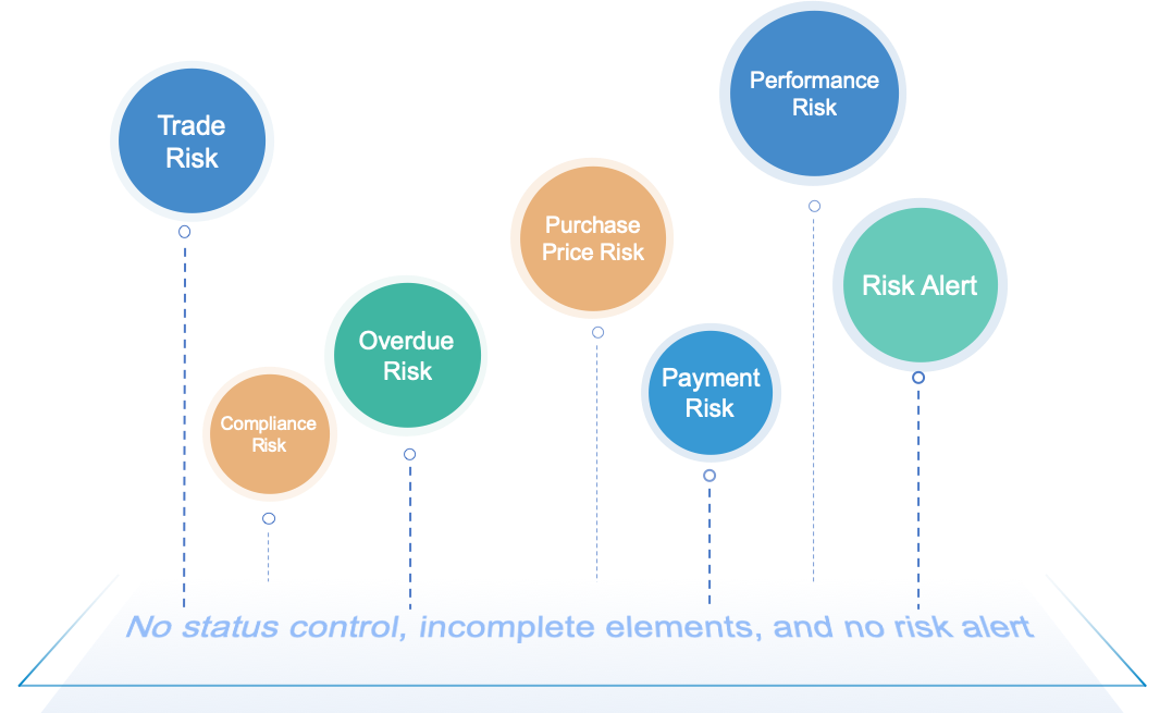 Contract Management - Weaver